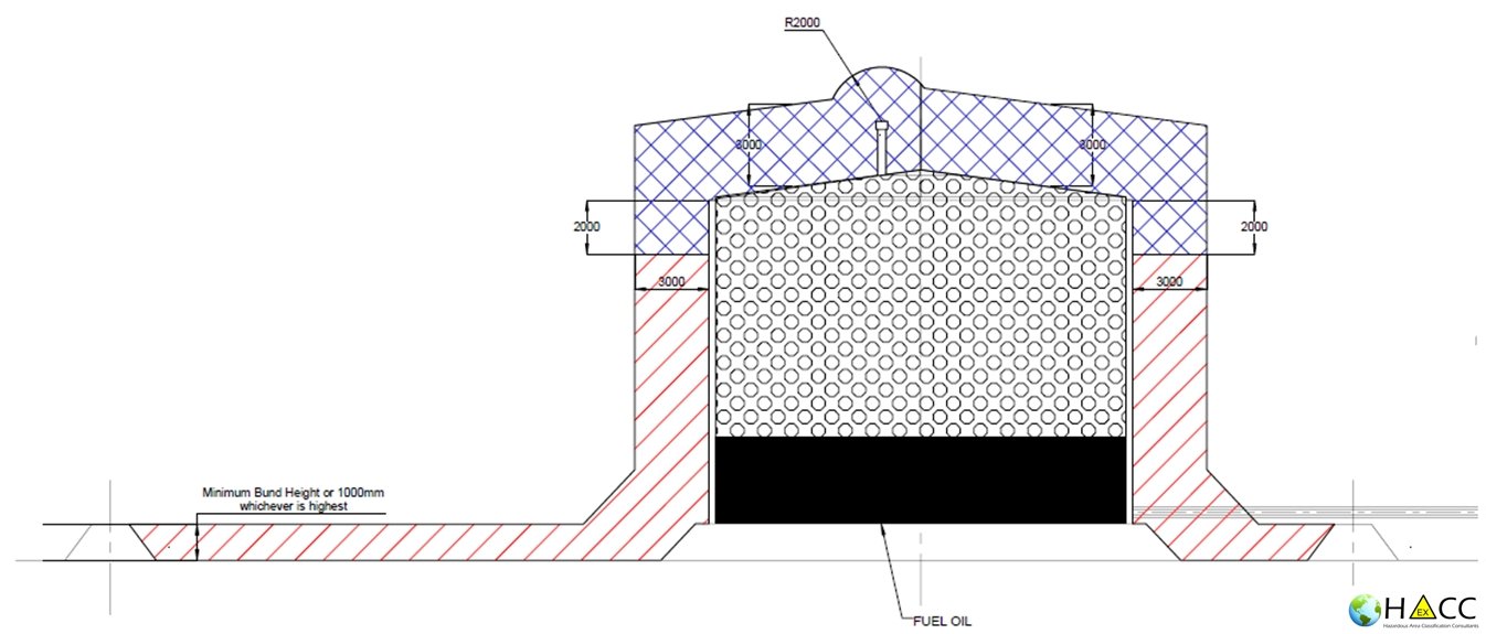 HAZARDOUS AREA CLASSIFICATION (HAC) DRAWINGS & PLOT PLANS - Hazardous ... HAZARDOUS AREA CLASSIFICATION (HAC) DRAWINGS & PLOT PLANS - Hazardous ...