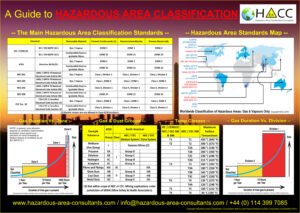 HAC WALL CHART - Hazardous Area Consultations